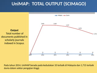 UniMAP Vice Chancellor 2015 Presentation | PDF