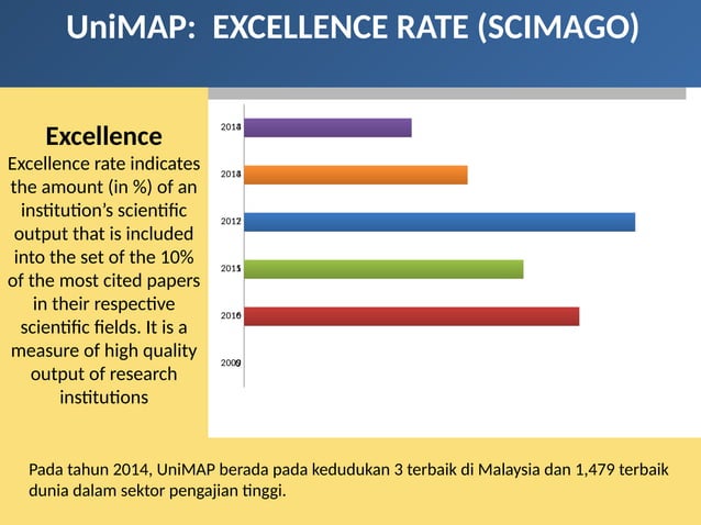UniMAP Vice Chancellor 2015 Presentation | PPT