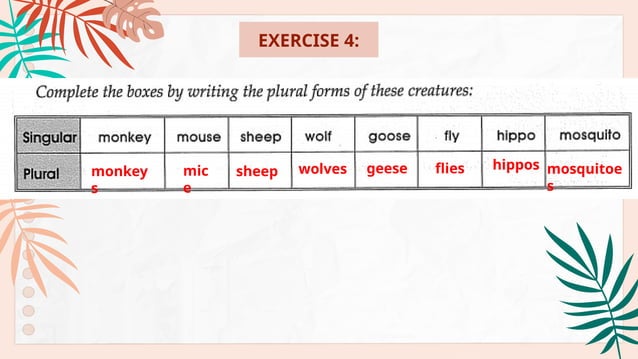 vocabulary for B2 level- words and pratice | PPT