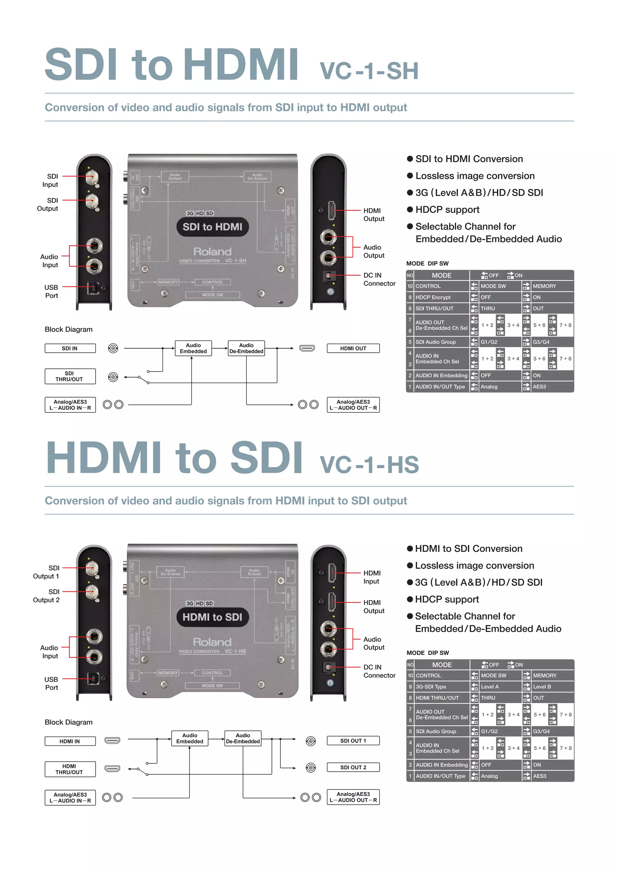 Roland VC1 Converter Series | PPT