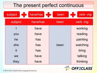Present Perfect Continuous Tense – Free ESL Lesson Plan | PPTX
