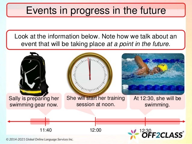 Teach The Future Continuous – Free ESL Lesson Plan | PPTX