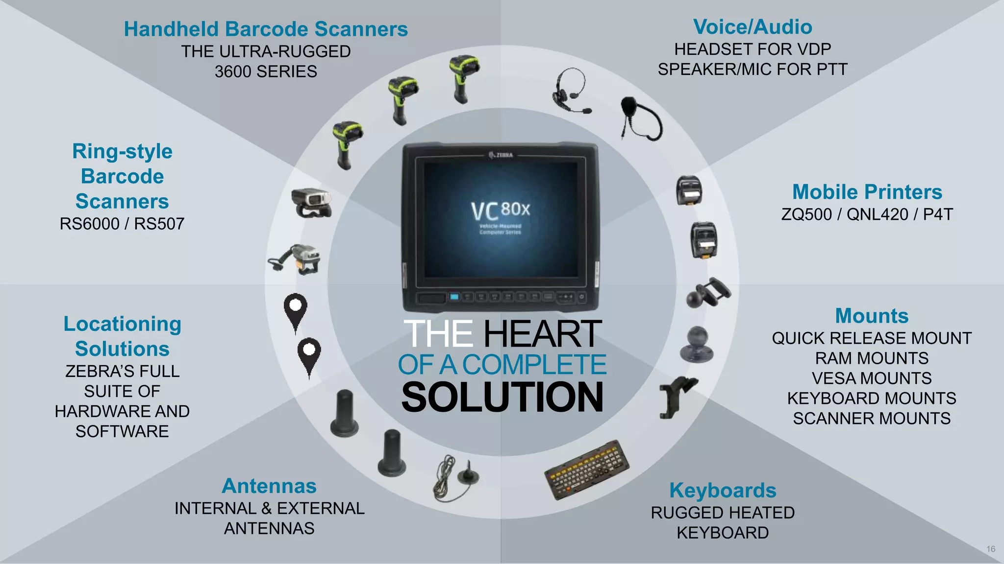 VC80x Customer-Facing Presentation, PPT | PPTX