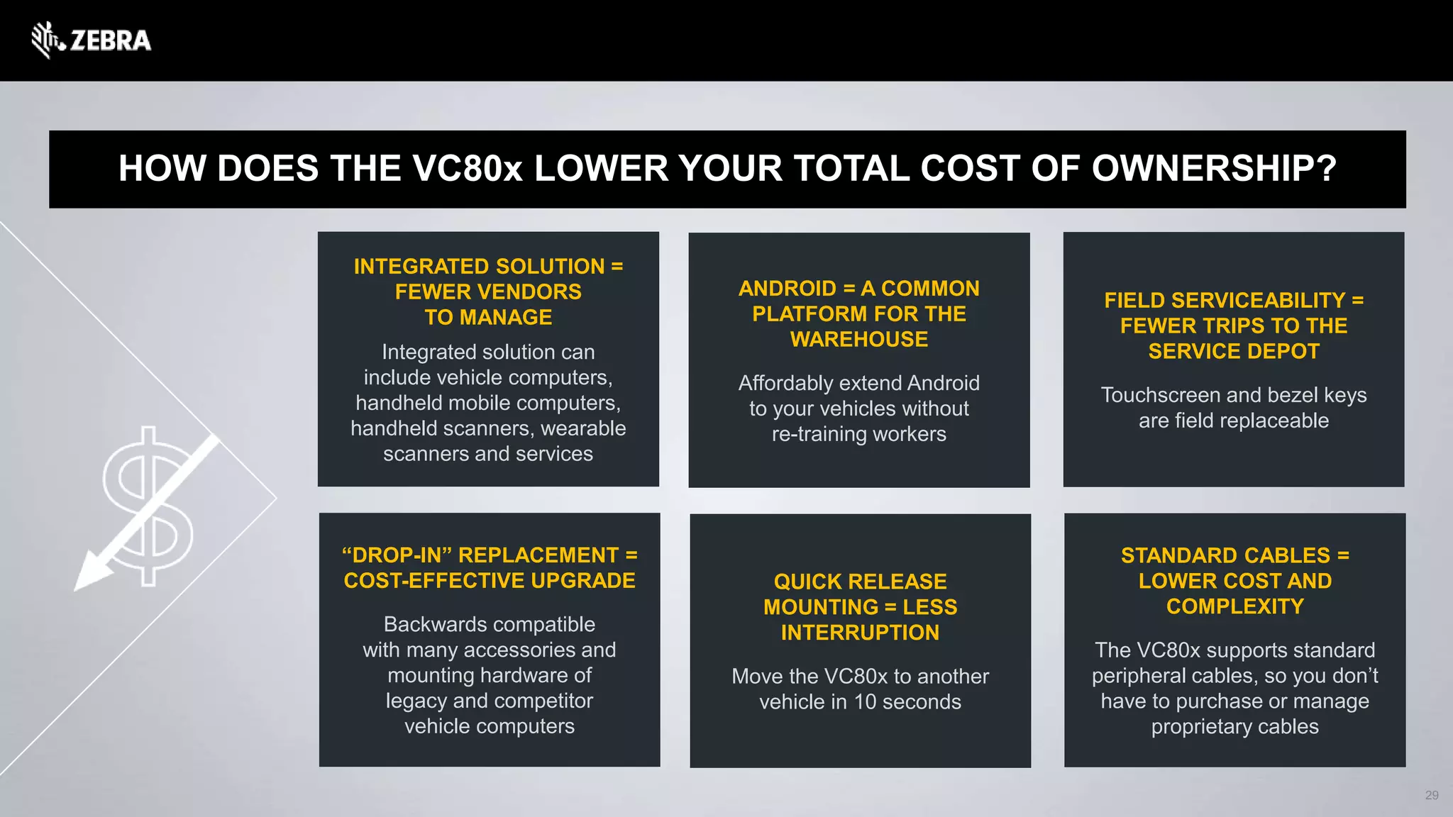 VC80x Customer-Facing Presentation, PPT | PPTX