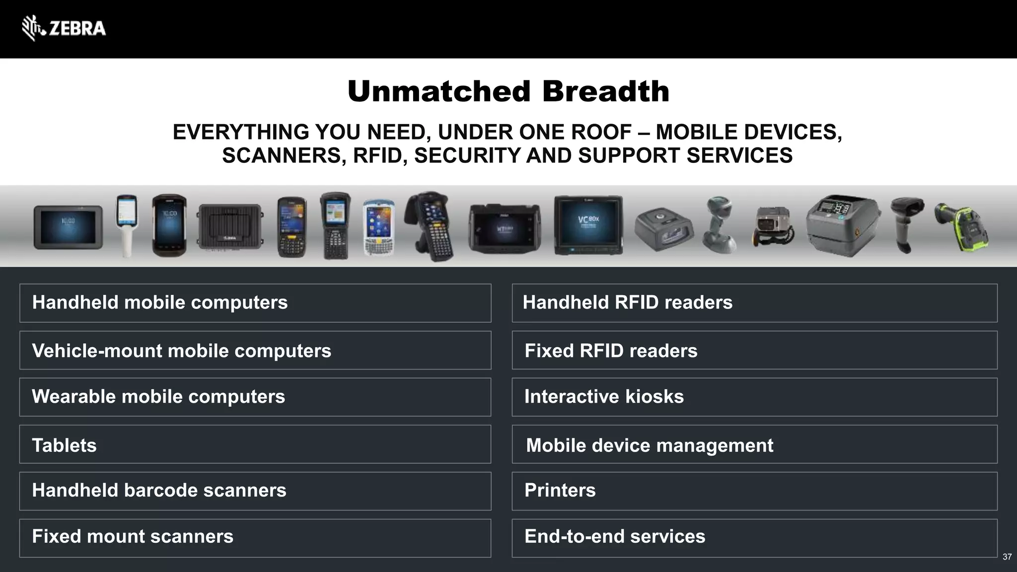VC80x Customer-Facing Presentation, PPT | PPTX