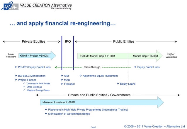 Vca.fundraising | PPT | Private Equity | Business Banking & Finance