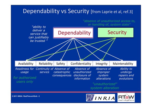 Automotive communication systems: from dependability to security | PDF | Computing | Technology ...