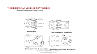 VCAC2alternating voltage controller topic.pptx