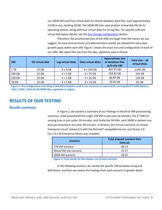 DBaaS with VMware vCAC, EMC XtremIO, and Cisco UCS | PDF