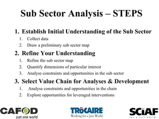 Value Chain Analysis and Development Training | PPT