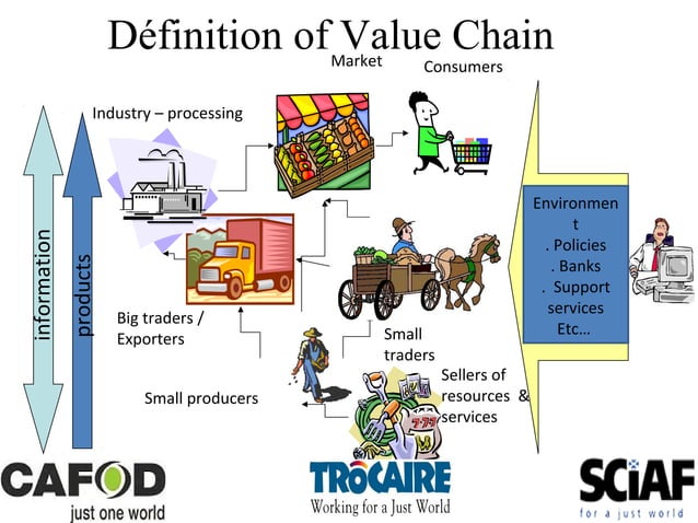Value Chain Analysis and Development Training | PPT | Agriculture ...