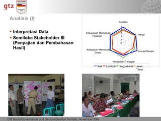 Analisis dan Pengembangan Rantai Nilai (Value Chains) untuk Pengurangan Kemiskinan | PPT