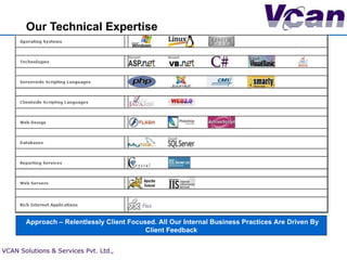 Vcan PPT | PPT | Computer Software and Applications | Computing