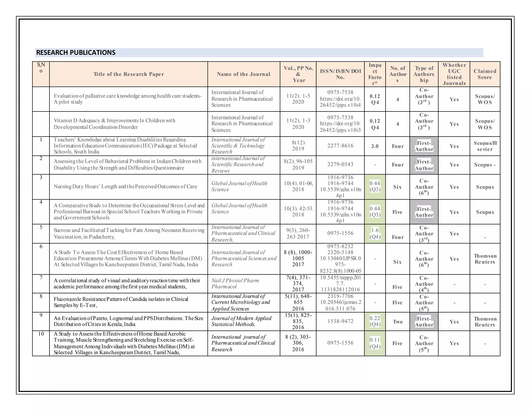 Vca new iau cv | PDF