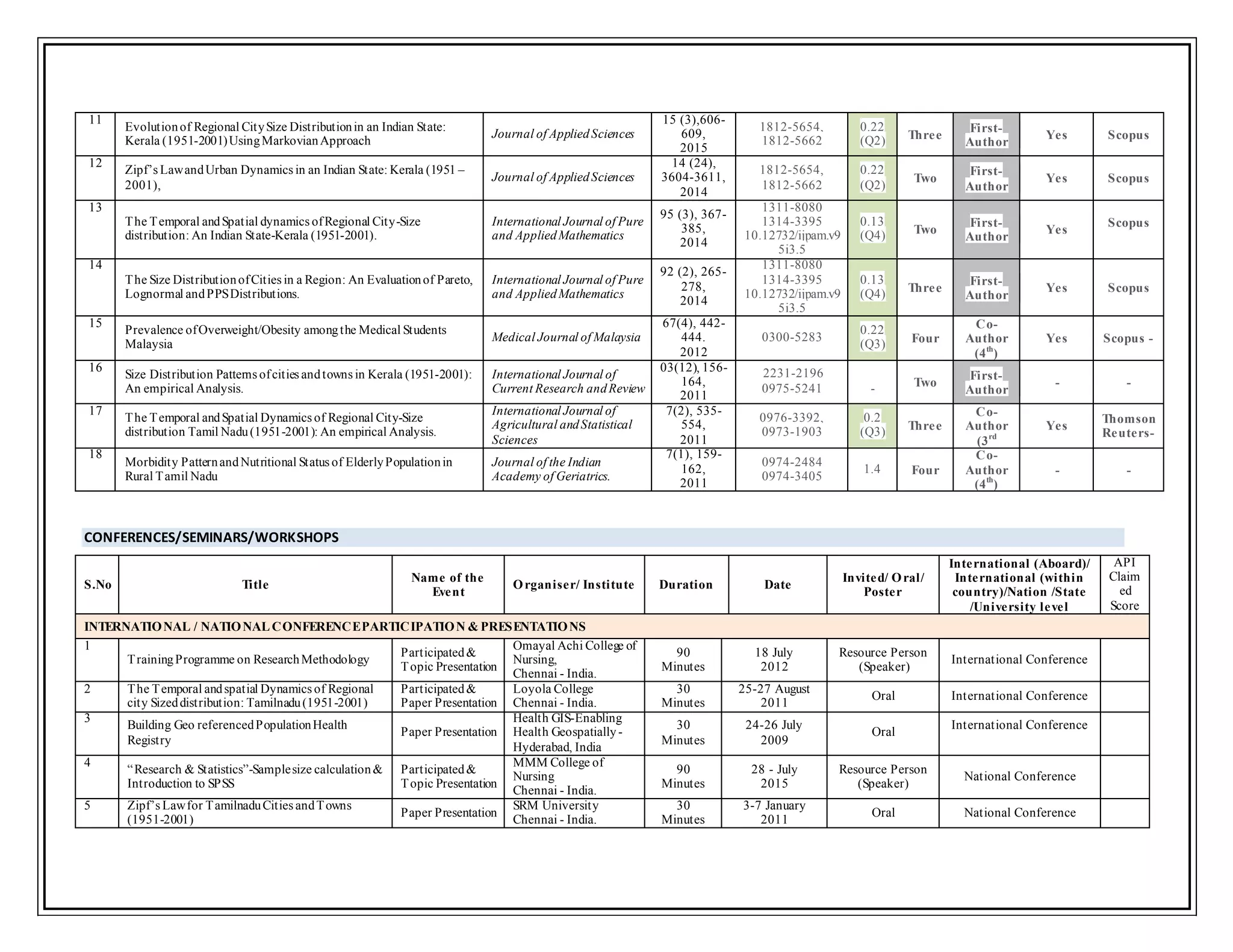 Vca new iau cv | PDF