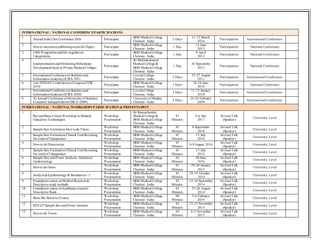 Vca new iau cv | DOC