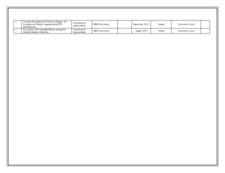 Vca new iau cv | DOC