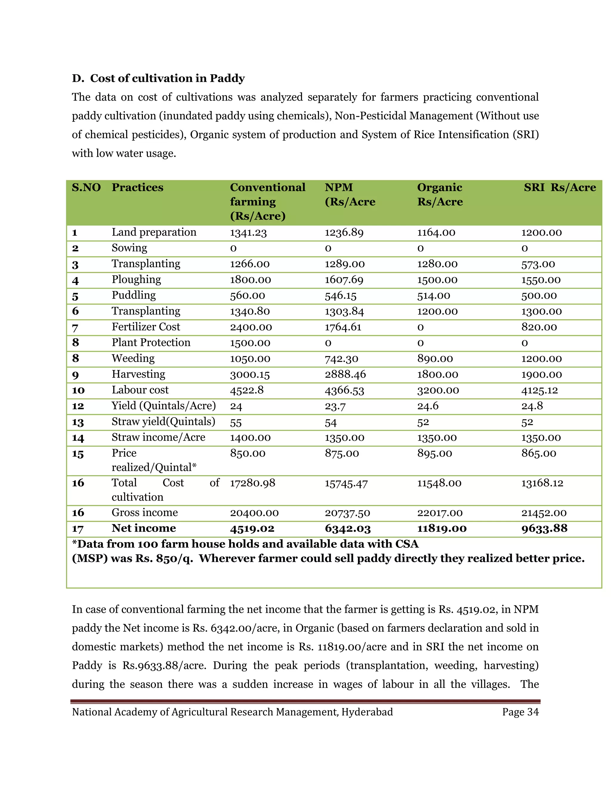 Value Chain Analysis of Paddy in Andhra Pradesh | PDF