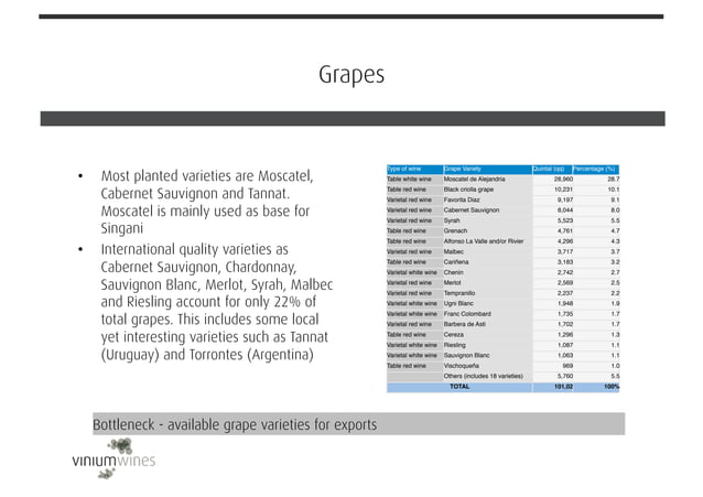 VCA presentation Bolivia | PPT