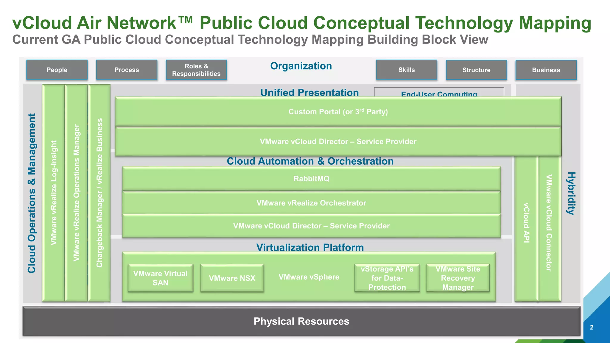 vCAT-Public Cloud Service Definition Drawings.pptx