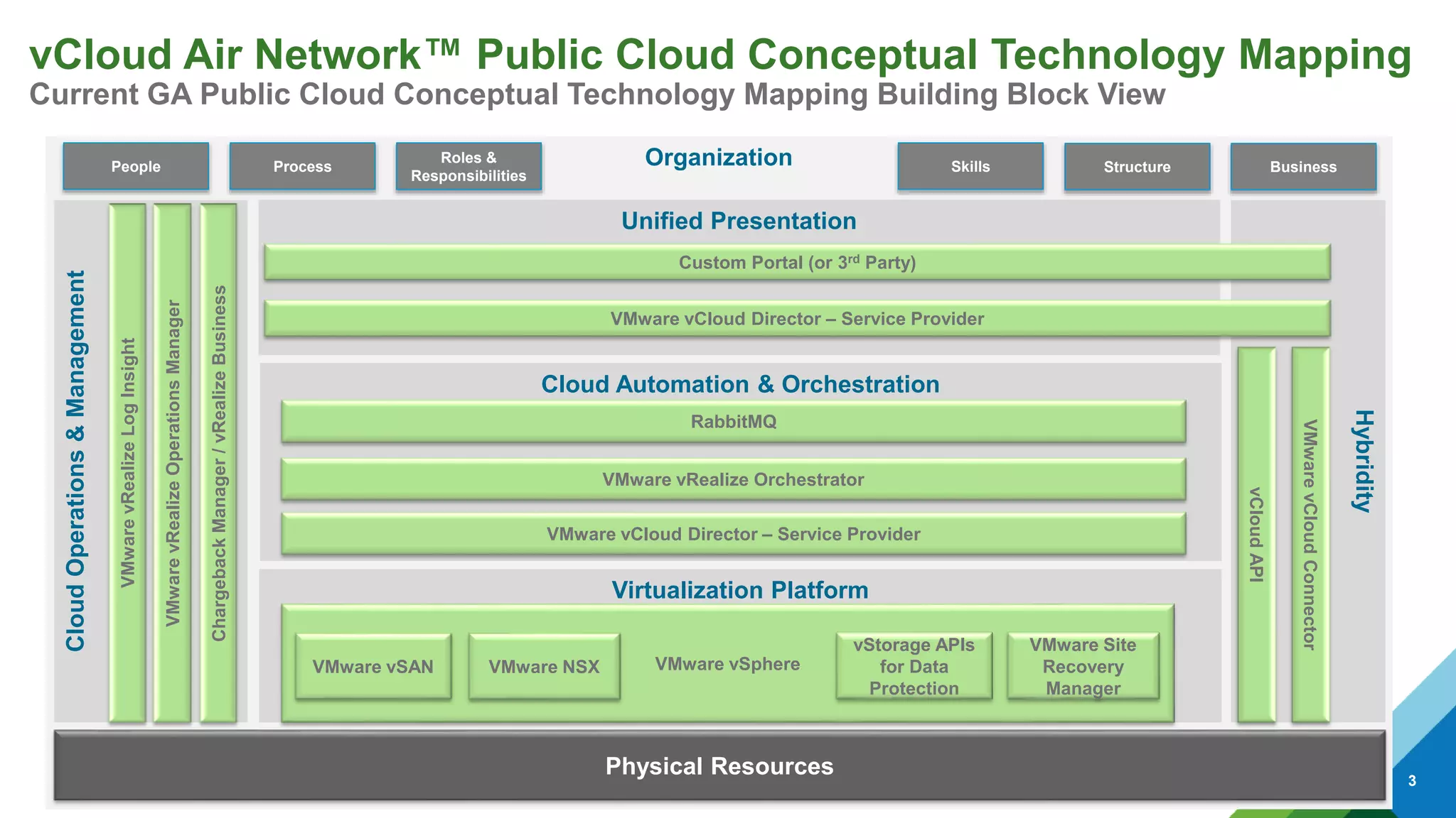 vCAT-Public Cloud Service Definition Drawings.pptx