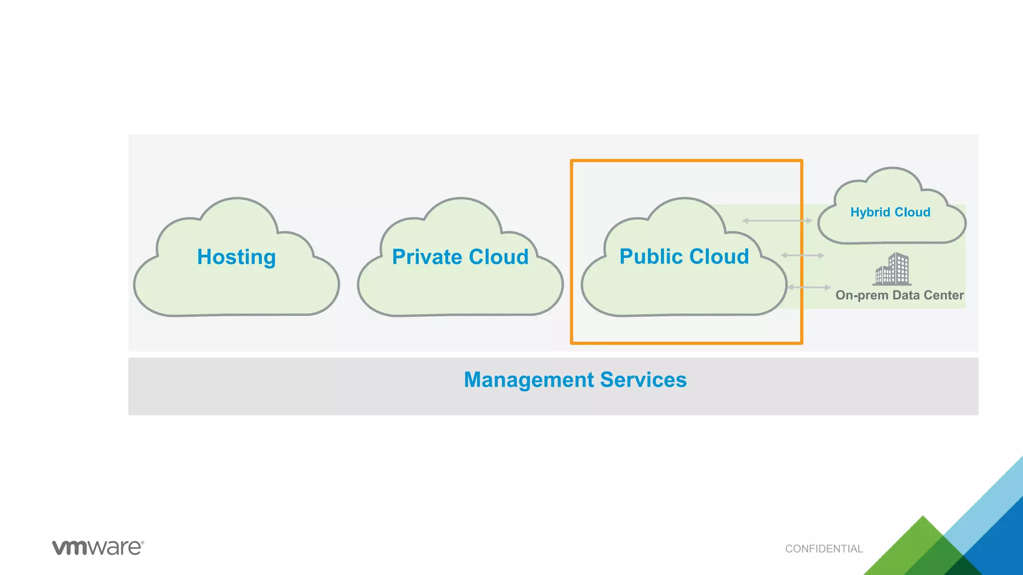 vCAT-Public Cloud Service Definition Drawings.pptx