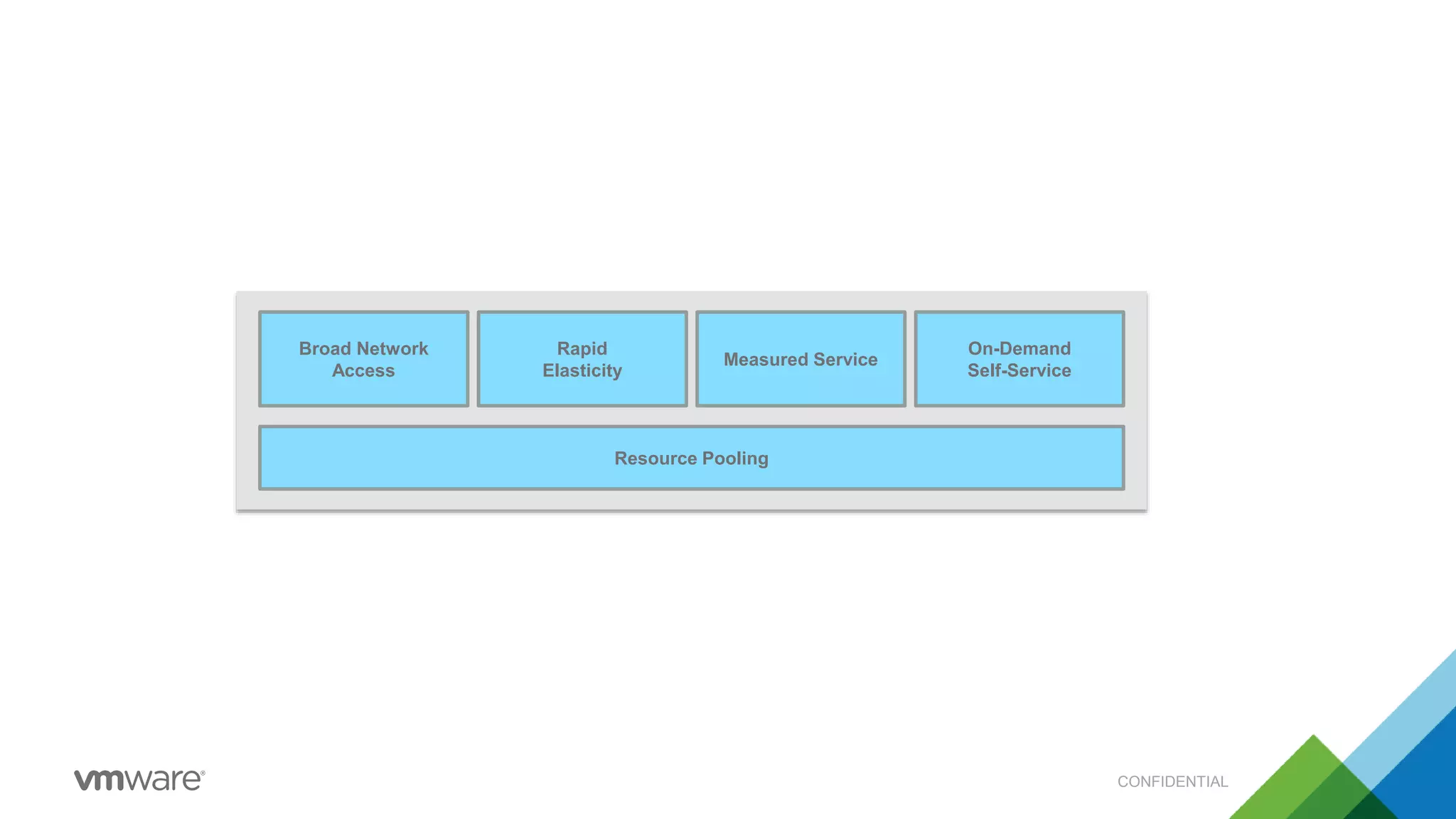 vCAT-Public Cloud Service Definition Drawings.pptx