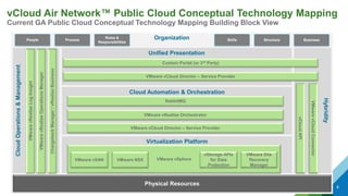 vCAT-Public Cloud Service Definition Drawings.pptx