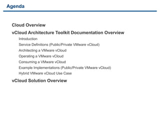 Wade Holmes vCloud Architecture Toolkit | PPT