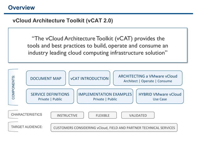 Wade Holmes vCloud Architecture Toolkit | PPT