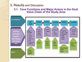 Tanqua-Abergelle Goat Value Chain Analysis: The case of Abergelle ...