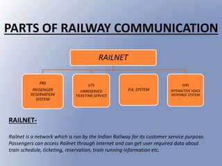 Vocational training presentation on Railway Communication System | PPTX