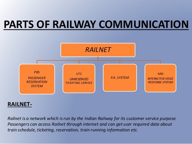 Vocational training presentation on Railway Communication System