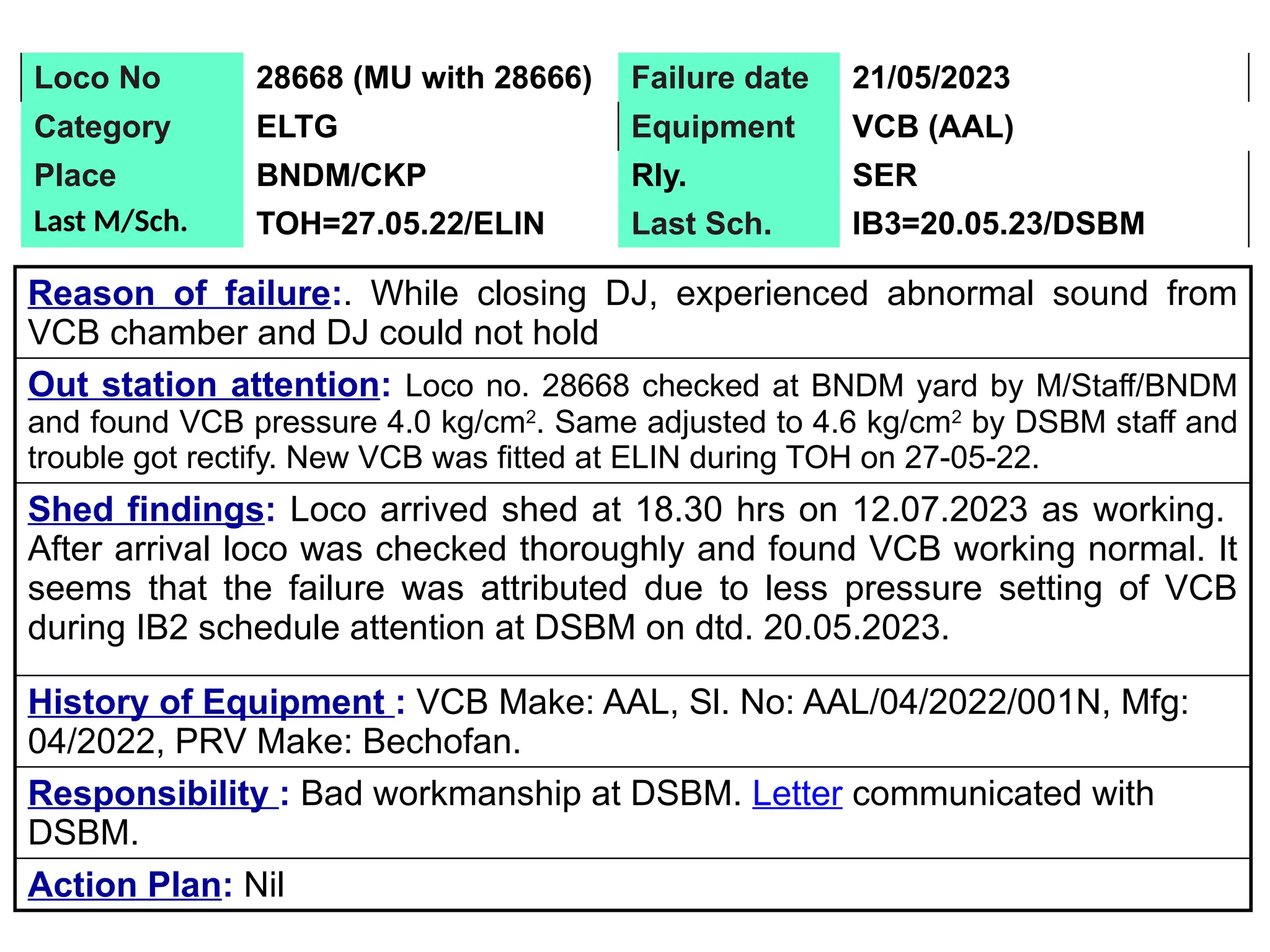 Vaccum Circuit Breaker of Electric Locomotives.pptx