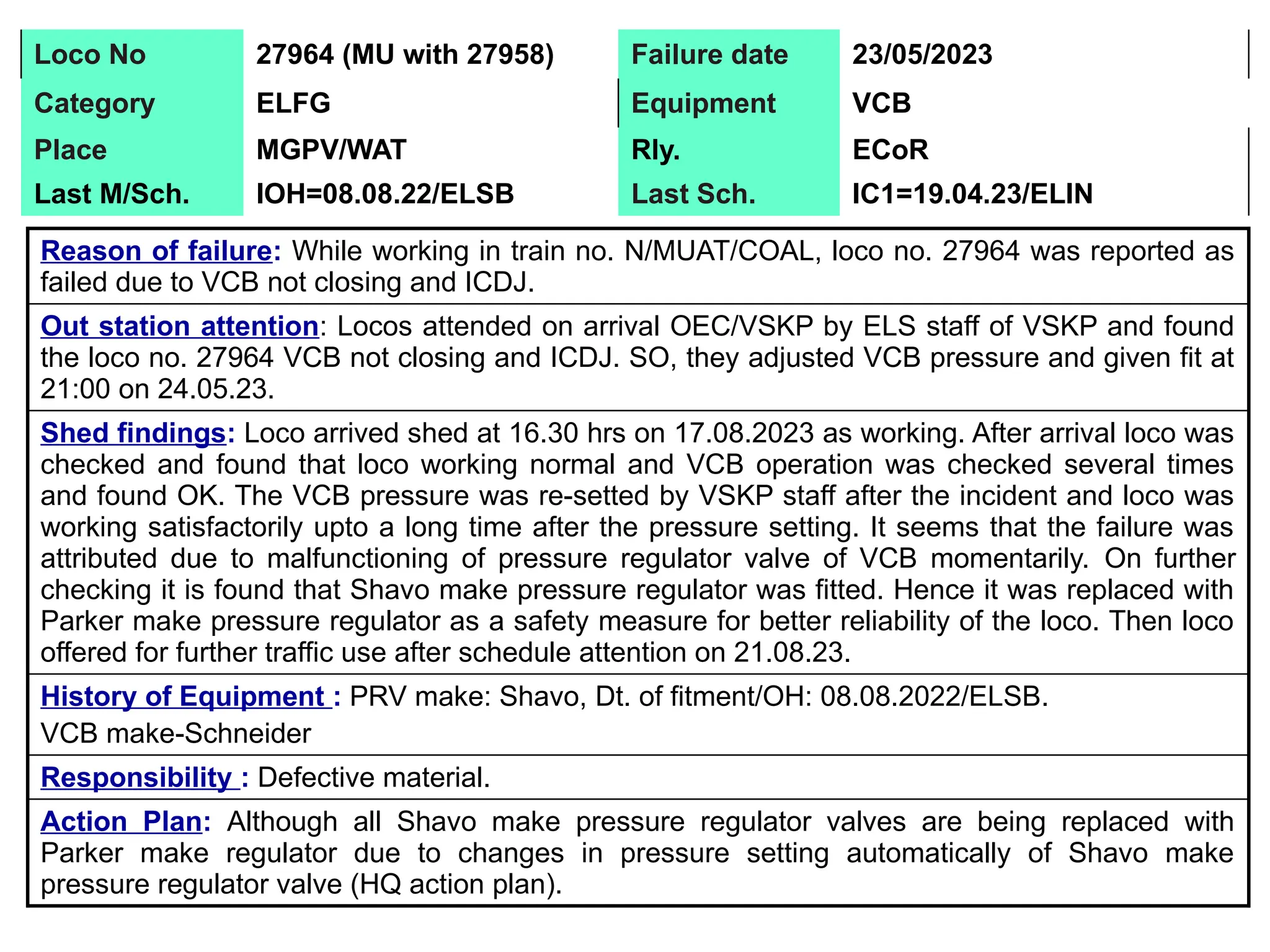 Vaccum Circuit Breaker of Electric Locomotives.pptx
