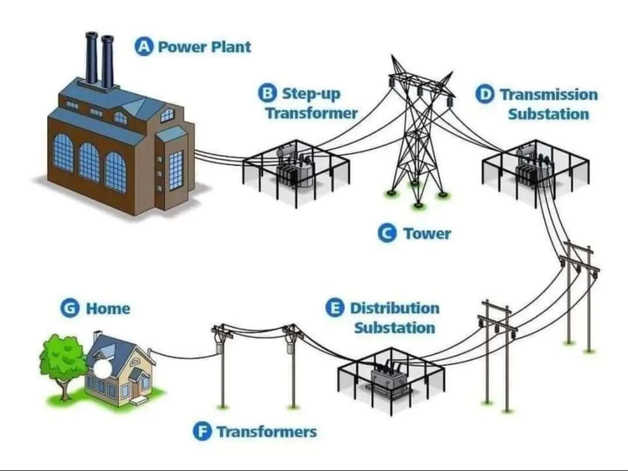 HT 6.6 KV VCB OPERATION AND MAINTENANCE PPT | PDF