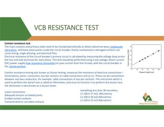 Vcb ppt. | PDF