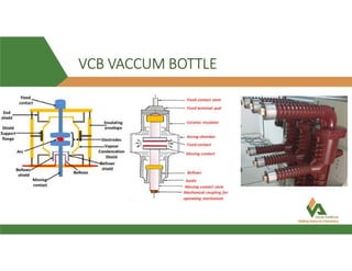 Vcb ppt. | PDF
