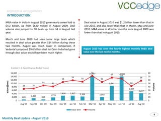 Vccedge deal update august'10 | PPTX
