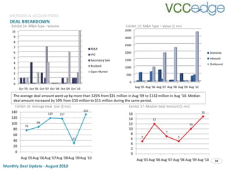 Vccedge deal update august'10 | PPTX