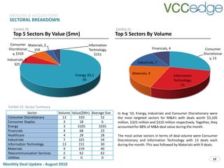 Vccedge deal update august'10 | PPTX
