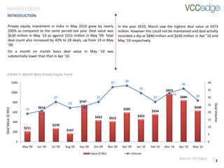 Vccedge Deal Update May 10 | PDF
