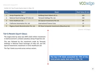 Vccedge Deal Update May 10 | PDF
