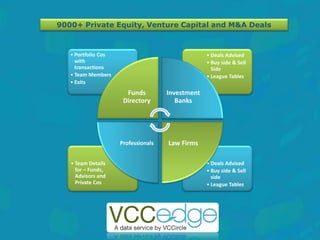 VccEdge preface | PPT