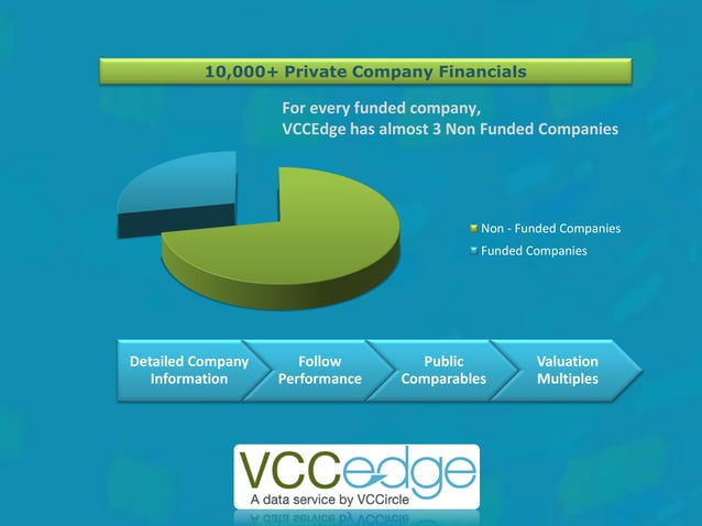 VccEdge preface | PPT
