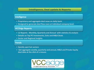 VccEdge preface | PPT