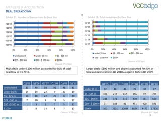Vccedge Q1 2010 | PPT