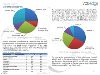 Vccedge Q1 2010 | PPT