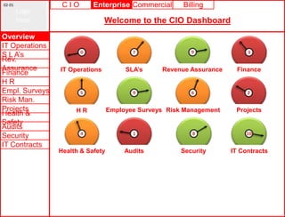 Vc cio dashboard | PPT