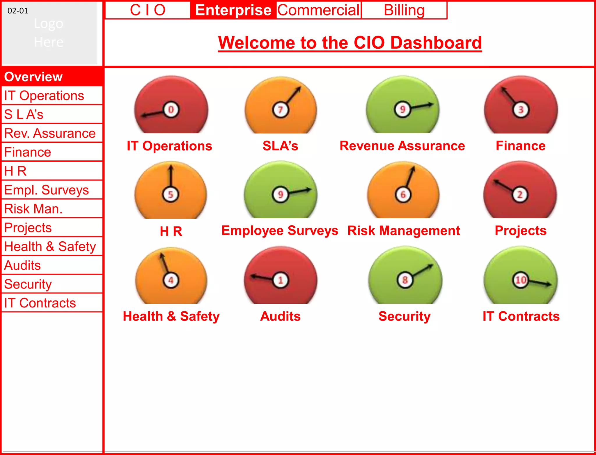 Vc cio dashboard | PPTX | Business | Business and Finance
